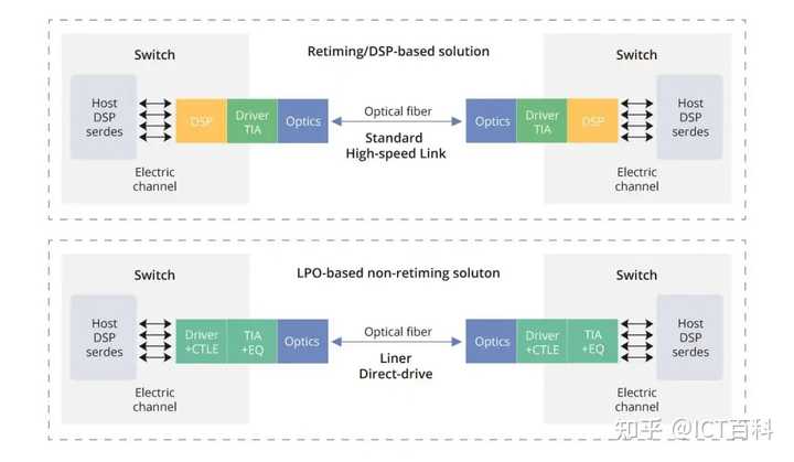 数据中心中的 NPO/CPO 是什么？ - 知乎