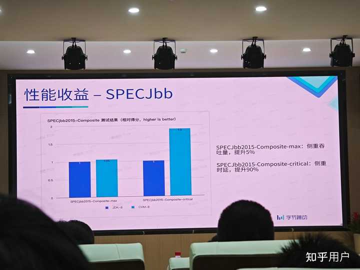 如何看待国内大厂在做将高版本JDK特性移植到JDK8的事情？ - 知乎
