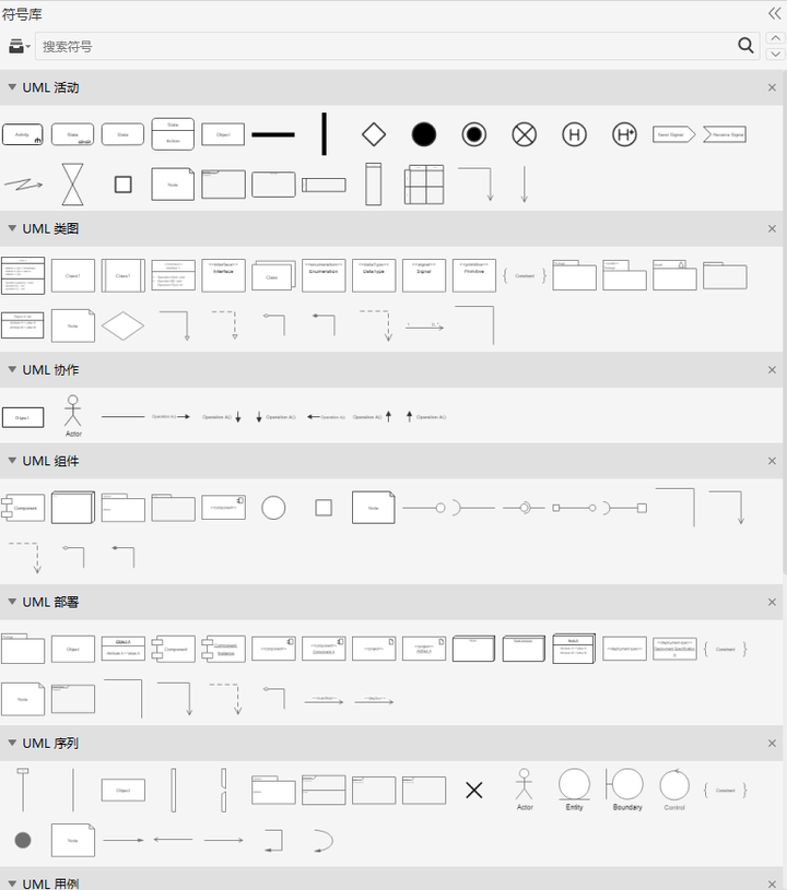 UML图是什么？用什么软件绘制？ - 知乎