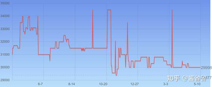 2024年618索尼A7M4会降到多少钱？ - 知乎