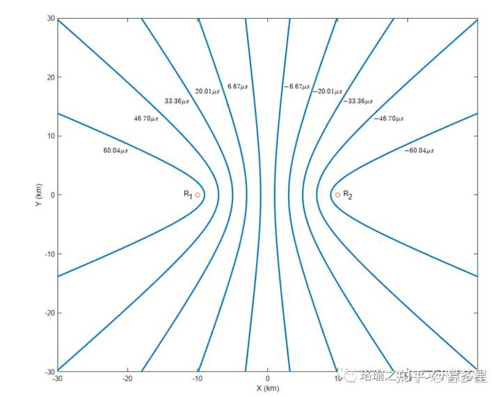 TDOA 技术的实现原理有哪些？ - 知乎