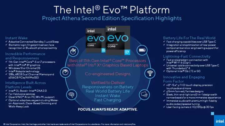 如何评价 intel 发布的 Evo 平台笔记本，有什么值得关注的信息？ - 知乎