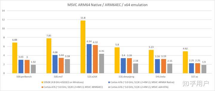 如何看待微软 Win11 ARM 已完全支持 ARM64EC？ - 知乎