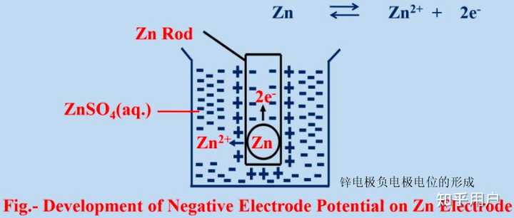 电极电势到底指的是什么？ - 知乎