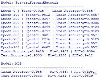 如何评价Hinton提出的Forward-Forward方法？ - 知乎