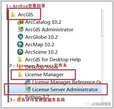 打开arcmap有时候会显示许可证错误跳出License错误如图窗口怎么处理？ - 知乎