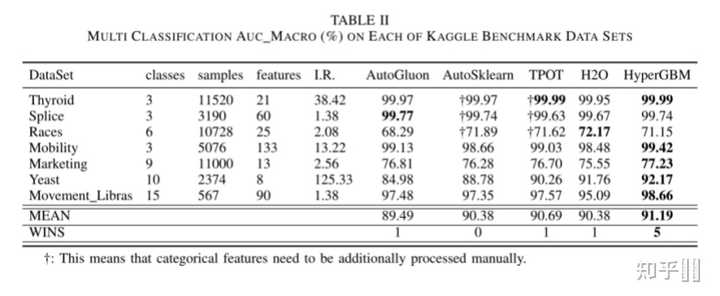 当前有哪些可用的AutoML平台？ - 知乎