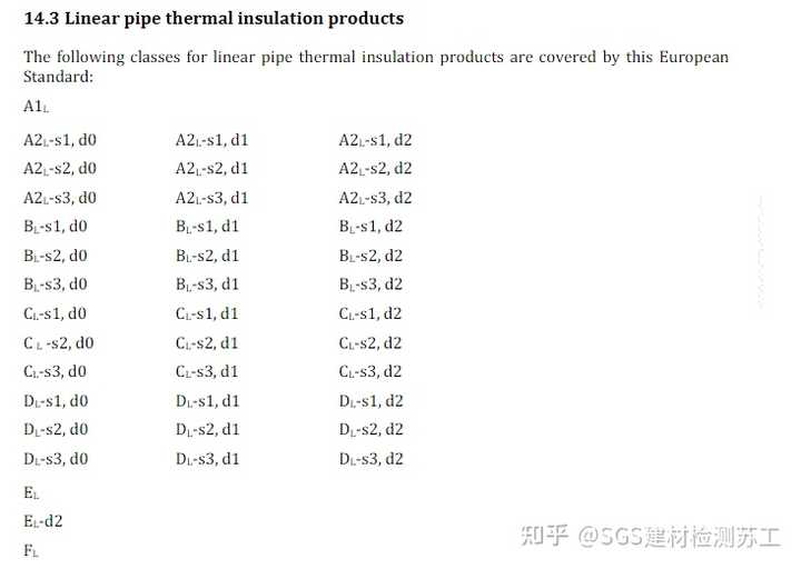 EN 13501-1 如何对酚醛发泡保温管进行防火测试？ - 知乎