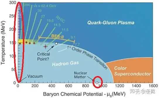 如何理解QCD scale? - 知乎