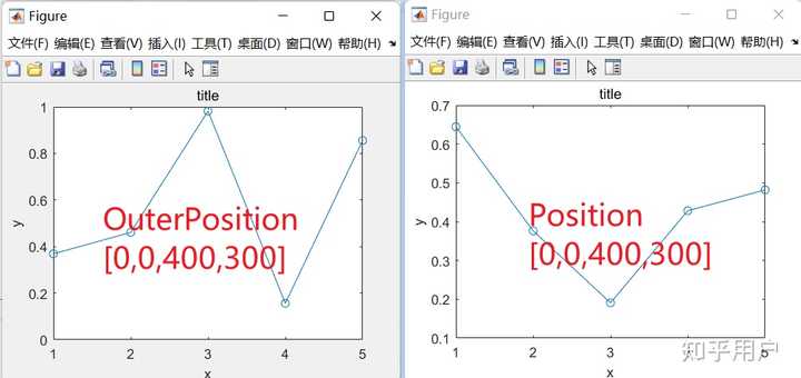 matlab中，figure和axes中'position'属性中大小是什么关系？ - 知乎