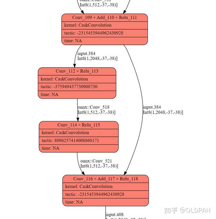 PyTorch如何量化模型（int8）并使用GPU（训练/Inference）？ - 知乎