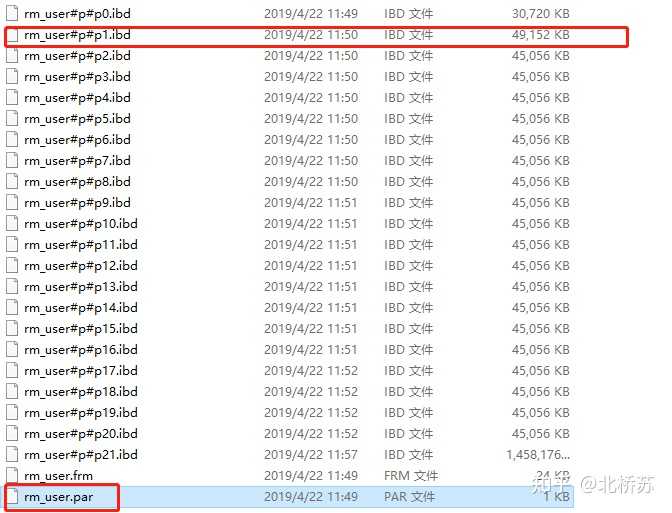 Mysql 如何为 User 表做分区？ 知乎 
