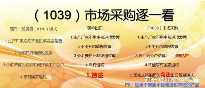 经常听客户走1039市场采购贸易方式，有什么不一样的地方吗？ - 知乎