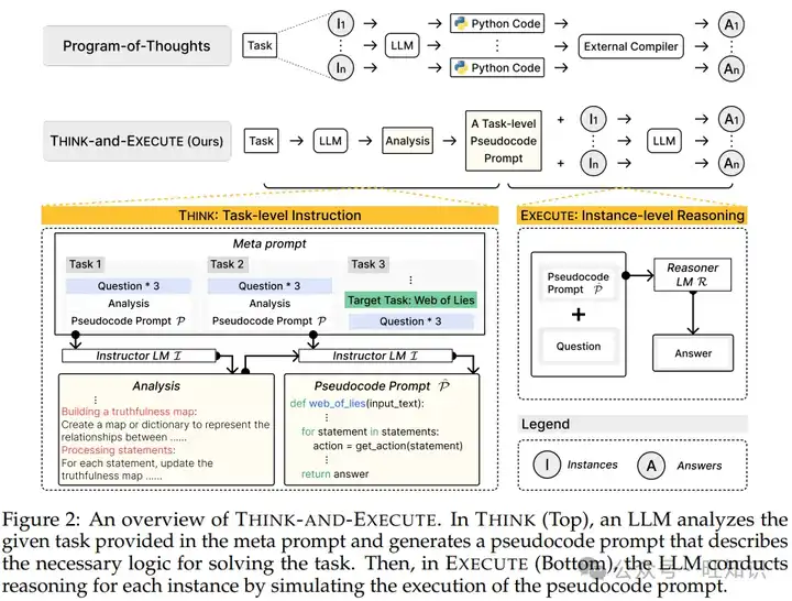Agent 如此依赖 LLM 的意图理解、任务拆解、推理和调度，它是不是LLM的过渡，将来会消失？ - 知乎