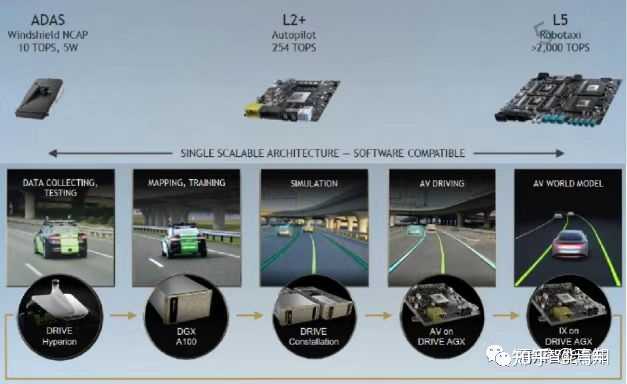 英伟达有什么大算力的自动驾驶芯片？ - 知乎