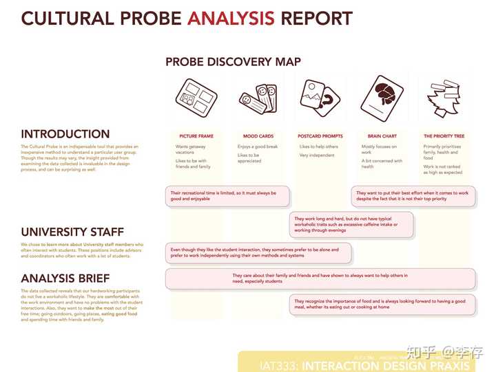 什么是 CULTURAL PROBES？ - 知乎