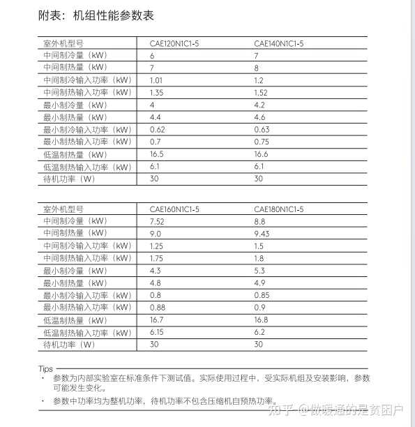 2024年，国产中央空调选格力、美的还是colmo？ - 知乎