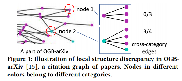 如何理解 Graph Convolutional Network（GCN）？ - 知乎