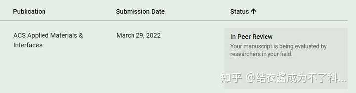ACS的in peer review是送审了吗？ - 知乎