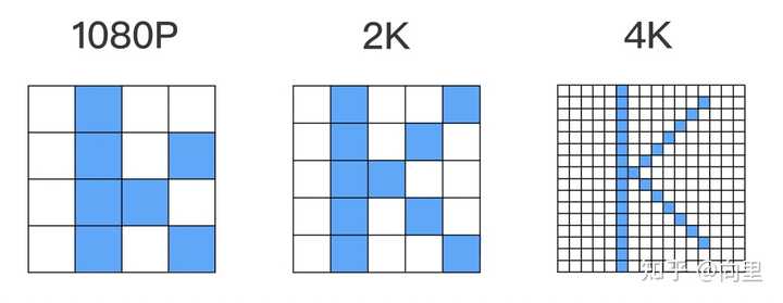 选显示器是2k 144hz好还是1k 240hz好？ - 知乎