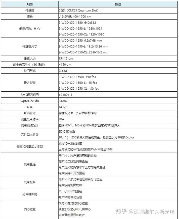 美国DATARAY高分辨率光束质量分析仪的简介和参数是多少？ - 知乎