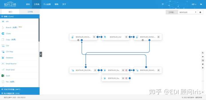 本特勒德资企业做什么的？ - 知乎