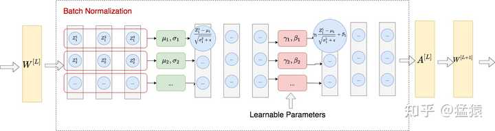 Transformer框架中的add&norm中的norm是什么样的归一化？ - 知乎