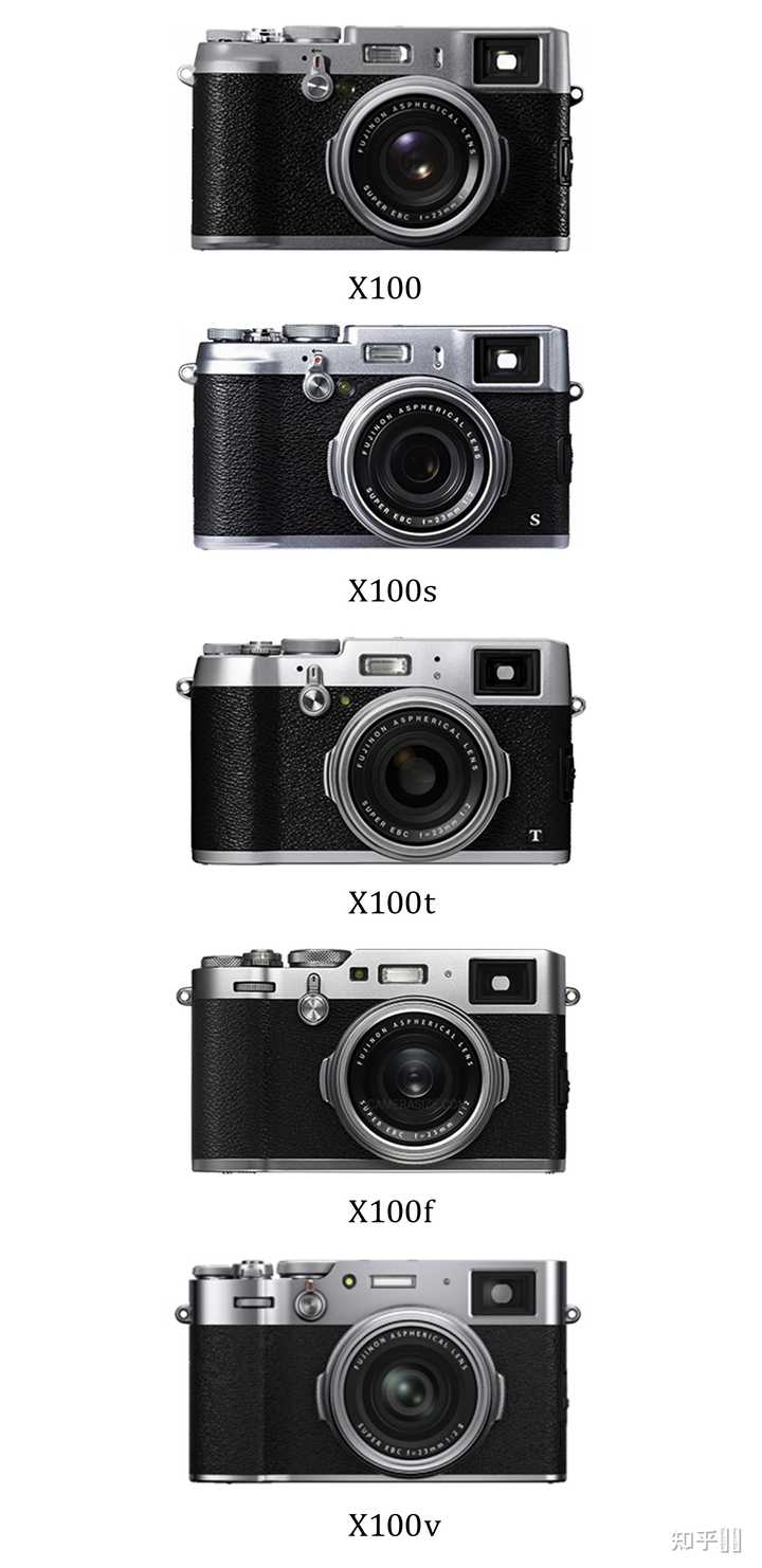 都2021年了，富士x100系列入手哪个性价比比较高? - 知乎