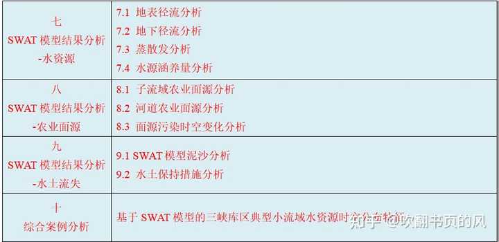 有会安装swat软件的详细步骤吗？ - 知乎