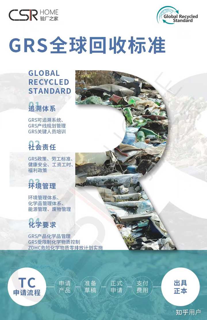 什么是GRS认证，GRS认证工序如何选择? - 知乎