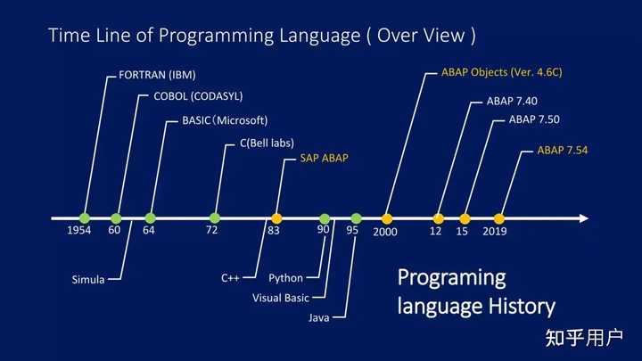 特殊符号 # 在 ABAP 里有哪些用法？ - 知乎