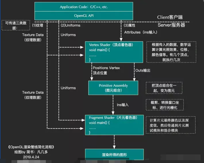 opengl 图元绘制性能如何优化？ - 知乎