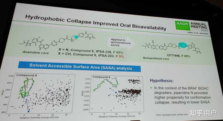 不亲临现场，如何了解AACR的最新研究进展？ - 知乎