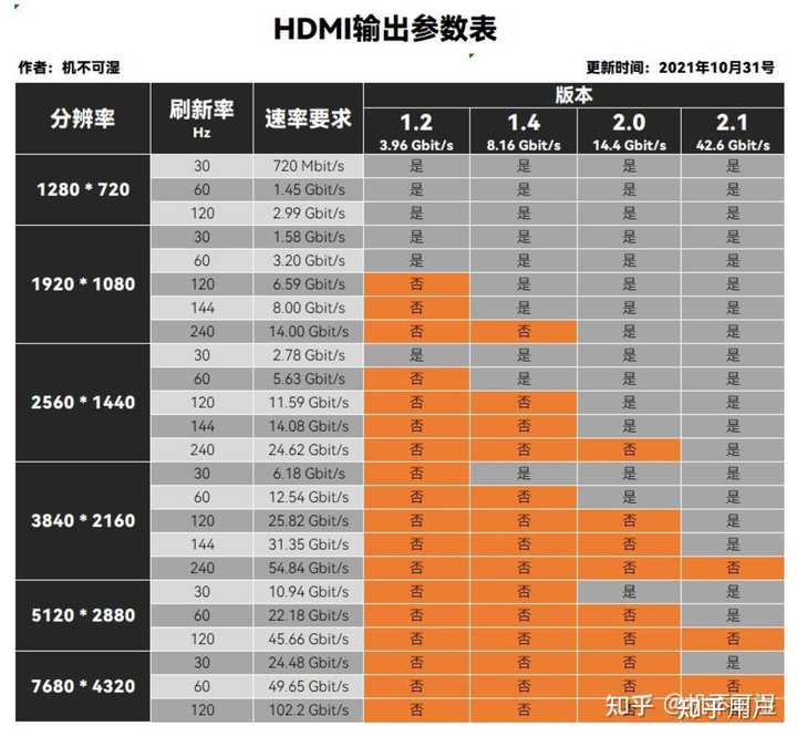 怎么知道自己的笔记本 hdml口子是什么版本的? - 知乎