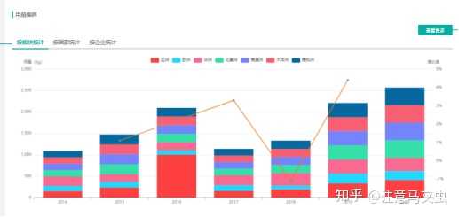 原料药数据在哪里可以查询？ - 知乎