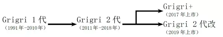 攀岩里常说的grigri（guigui）是什么？ - 知乎