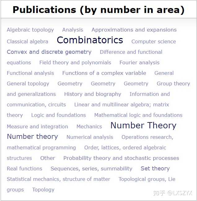 如何评价Erdos的数学风格？ - 知乎