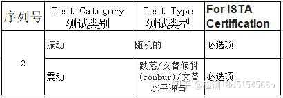 请问ISTA-1A，ISTA-2A，ISTA-3A的区别是什么？在什么样的条件下选择哪种测试方法？ - 知乎