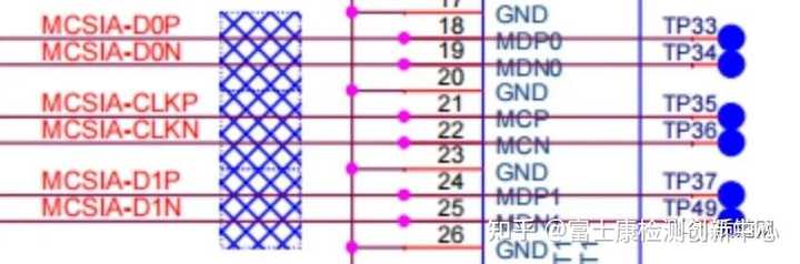 MIPI测试有什么作用？ - 知乎