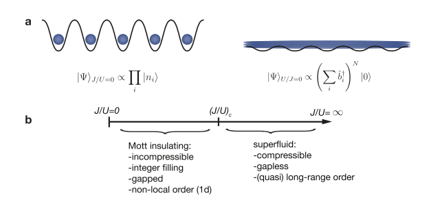 如何理解 Wannier 函数？ - 知乎
