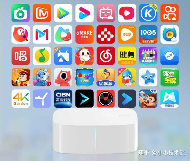 电视盒子极光5（64G）、5S-2G、当贝H3怎么选? - 知乎