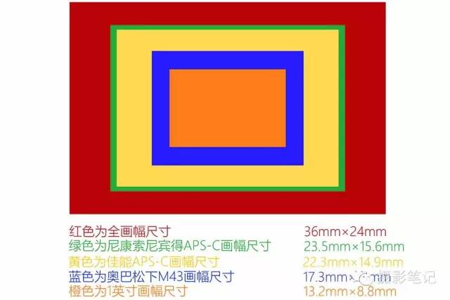 单反相机的中画幅和全画幅有何区别？如何选择合适的画幅？ - 知乎