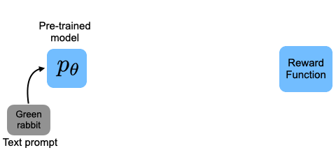 如何提升stable diffusion出图的质量？ - 知乎