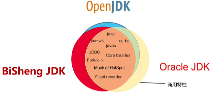 如何看待毕昇jdk? - 知乎