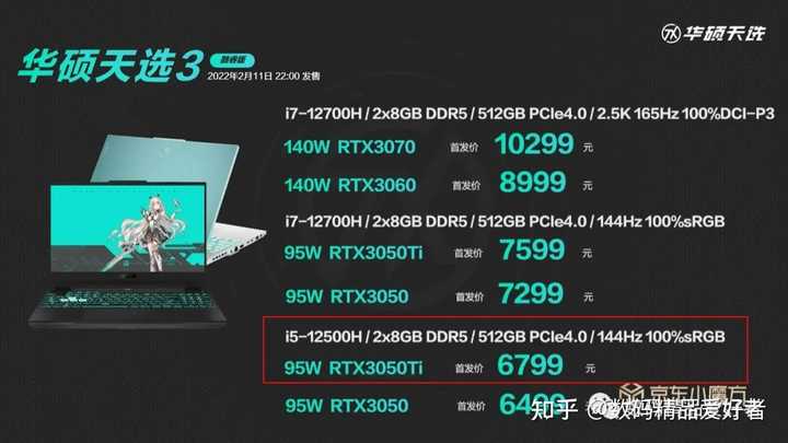 英特尔 i5-12500H 性能怎么样？ - 知乎