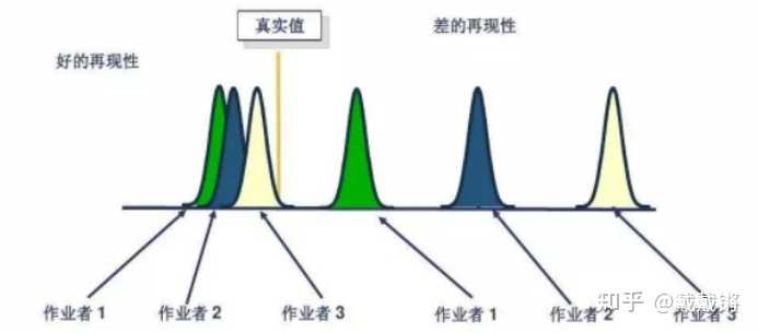 什么是 MSA 测量系统分析？ - 知乎