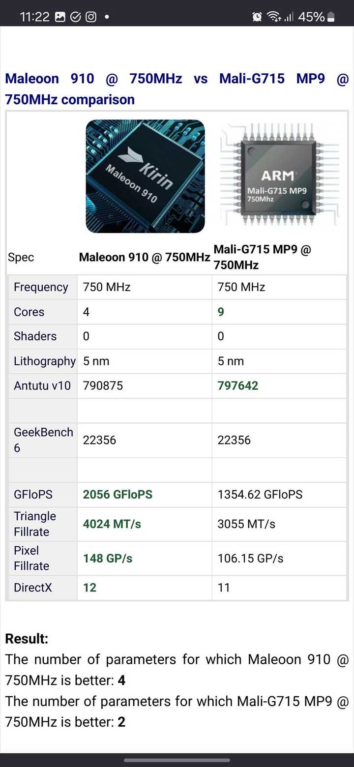 如何评价麒麟9000S芯片自带的maloon 910GPU？ - 知乎