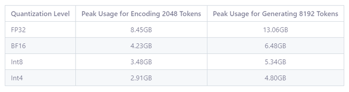阿里巴巴开源的720亿参数规模的Qwen-72B怎么样？ - 知乎