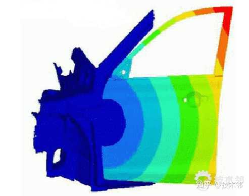 说一说radioss、optistruct、nastran、abaqus的优缺点。各用于什么场合？ - 知乎