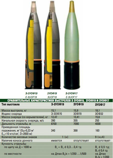 能讲解一下关于步兵战车的火力体系配置吗？ - 知乎